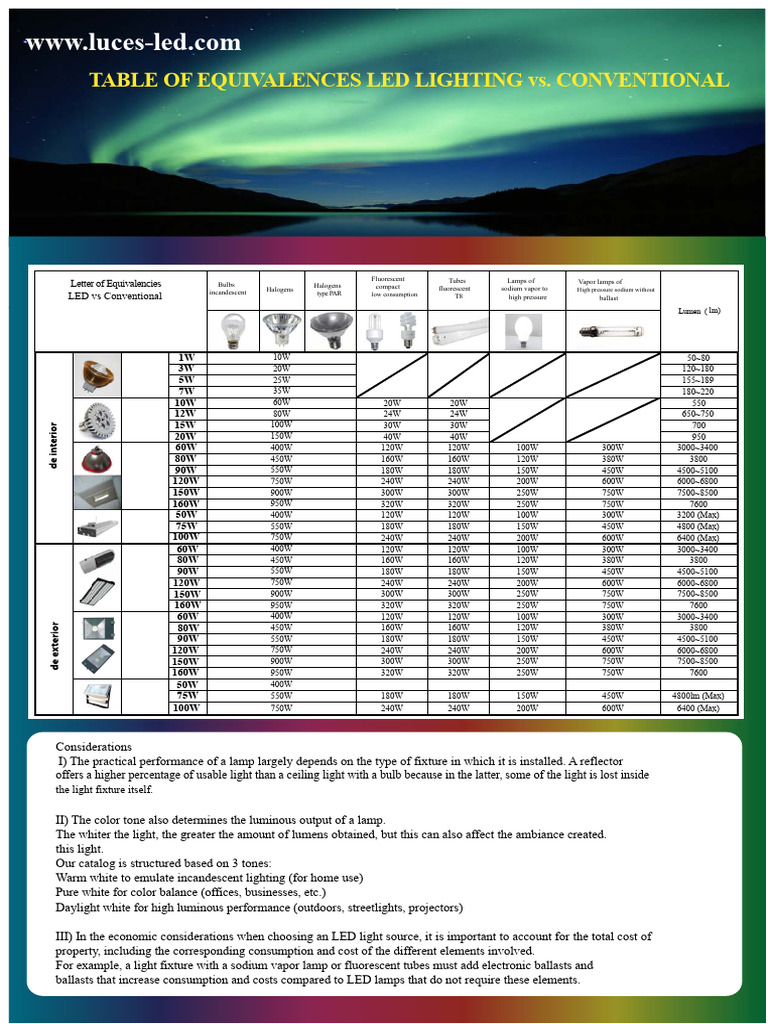 LED vs Conventional Lighting Guide | PDF | Fluorescent Lamp | Lighting