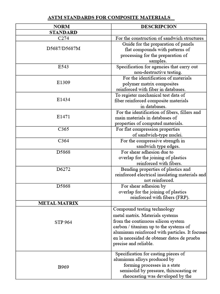 Astm Standards For Composite Materials | PDF | Composite Material ...