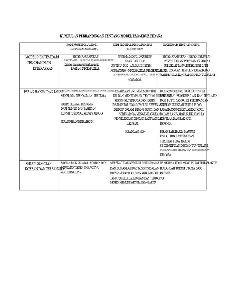 Tabel Perbandingan Tentang Model Prosedur Pidana | PDF