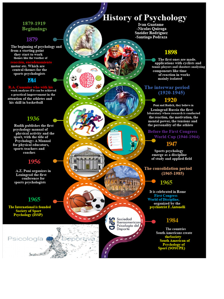 Timeline Psychology, Athletic Performance Group | PDF | Psychology ...