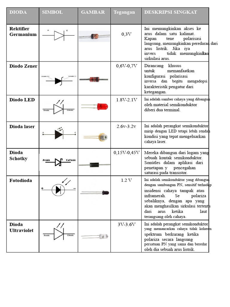 Tabel Dioda | PDF