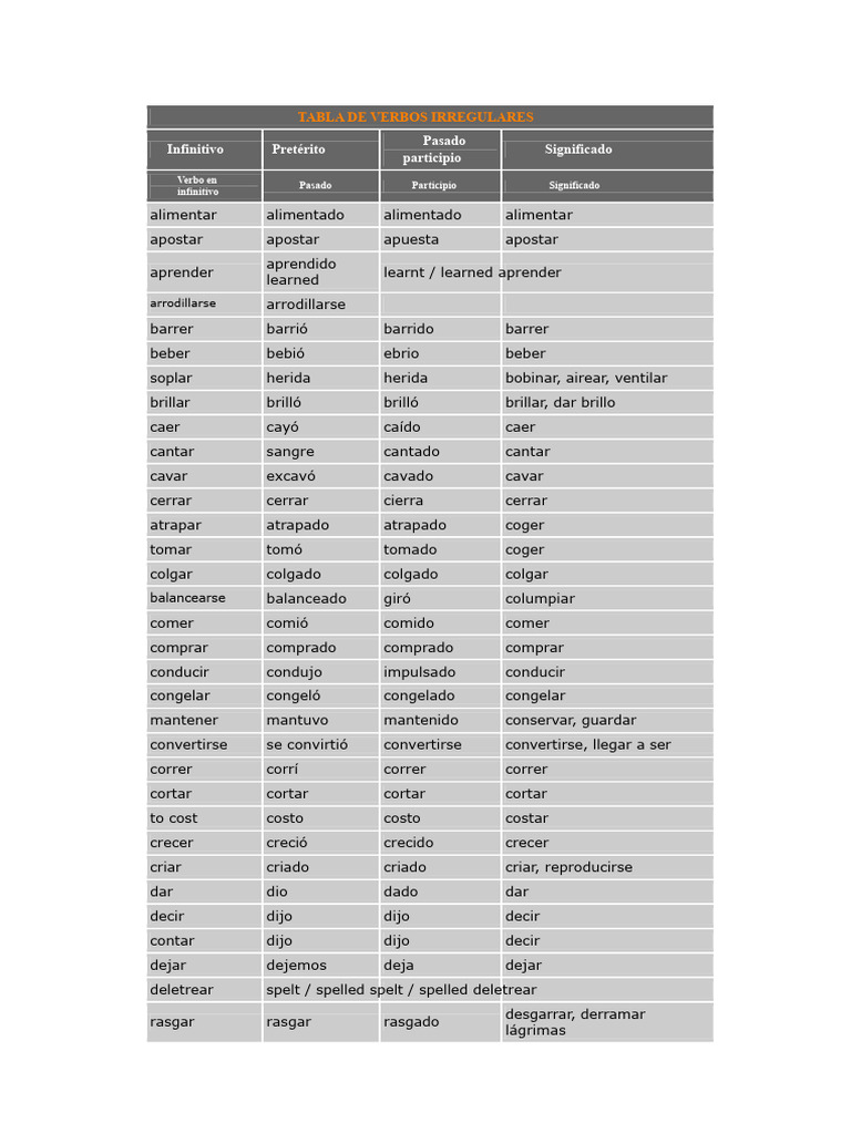Table of Irregular Verbs in Alphabetical Order | PDF | Verbo | Lingüística