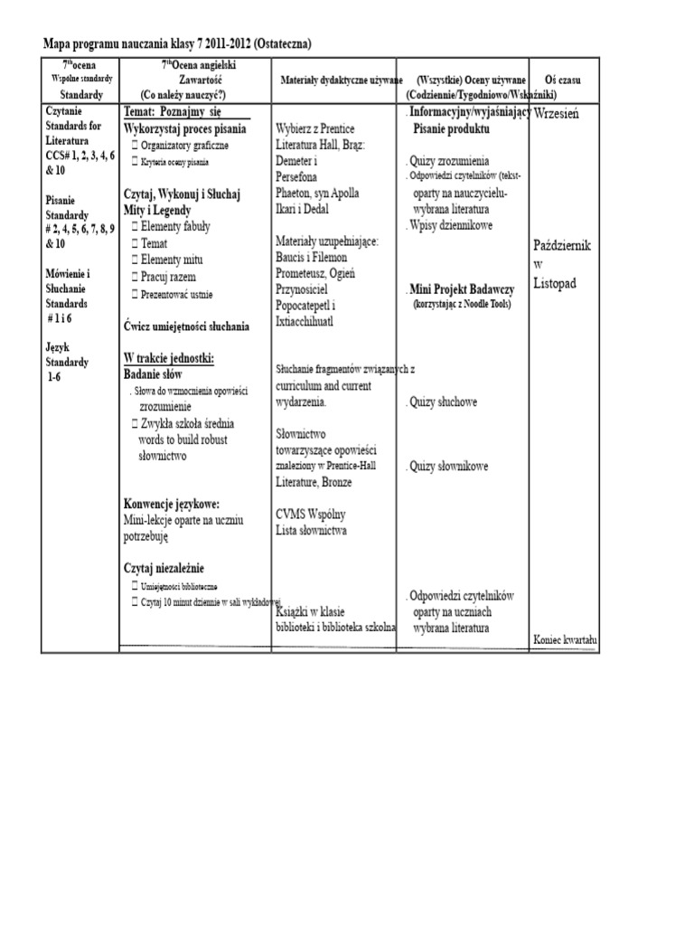 Mapa Programu Nauczania ELA Dla 7. Klasy | PDF