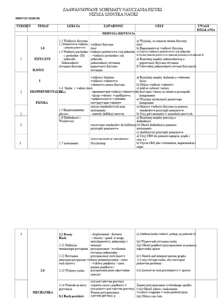 ZAAWANSOWANE SCHEMATY NAUCZANIA FIZYKI | PDF