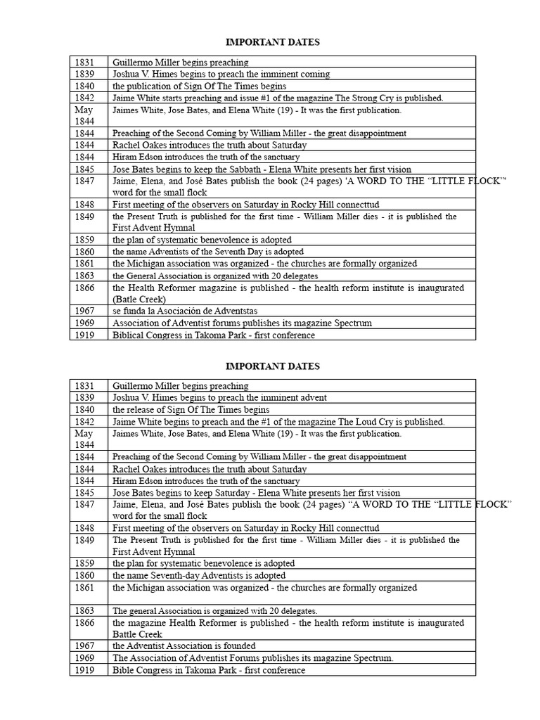 Key Historical Dates of Adventism | PDF | Seventh Day Adventist Church ...