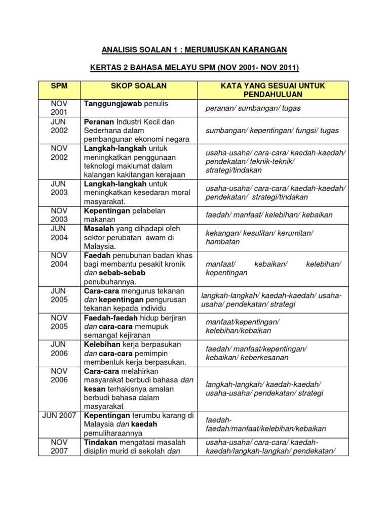 Rumusan SPM | PDF