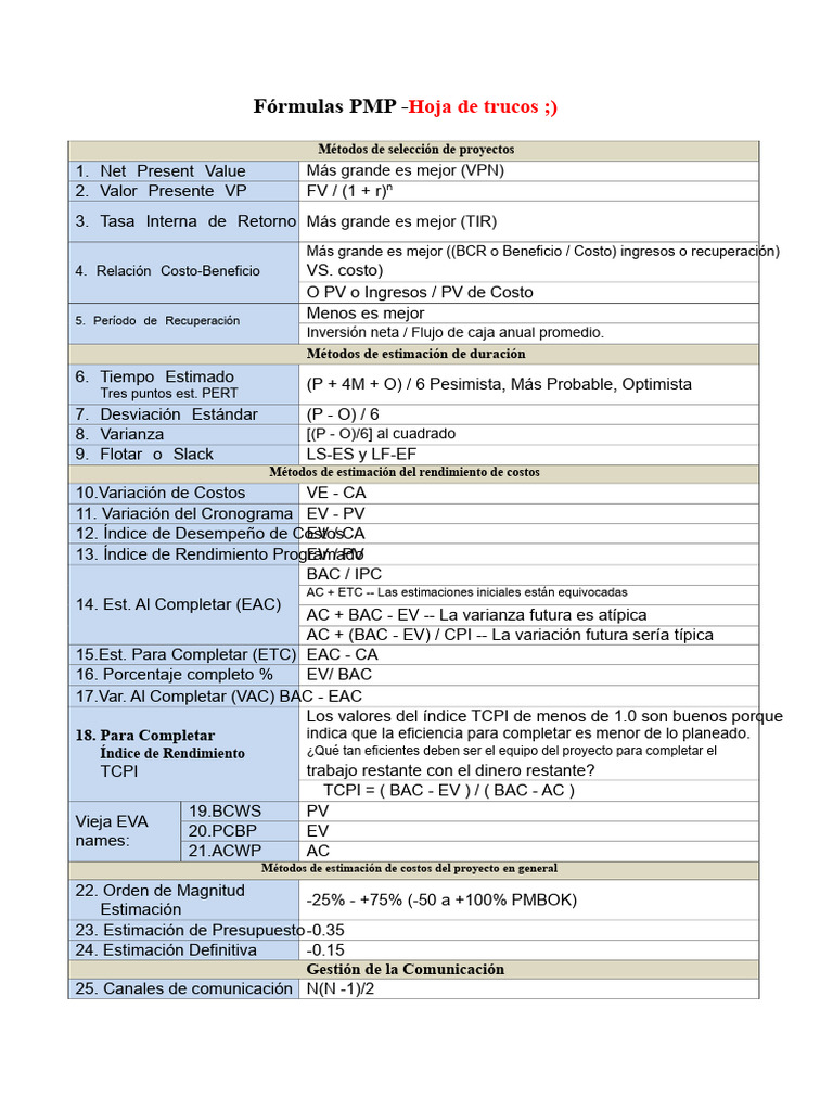 Fórmulas PMP - Hoja de Trucos v0.6 | PDF | Tasa interna de retorno ...