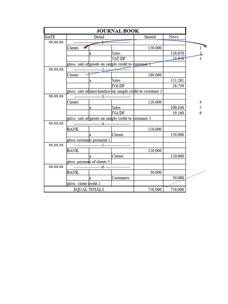Exercise Transfer From The Daily Book To The Ledger and Balance | PDF ...