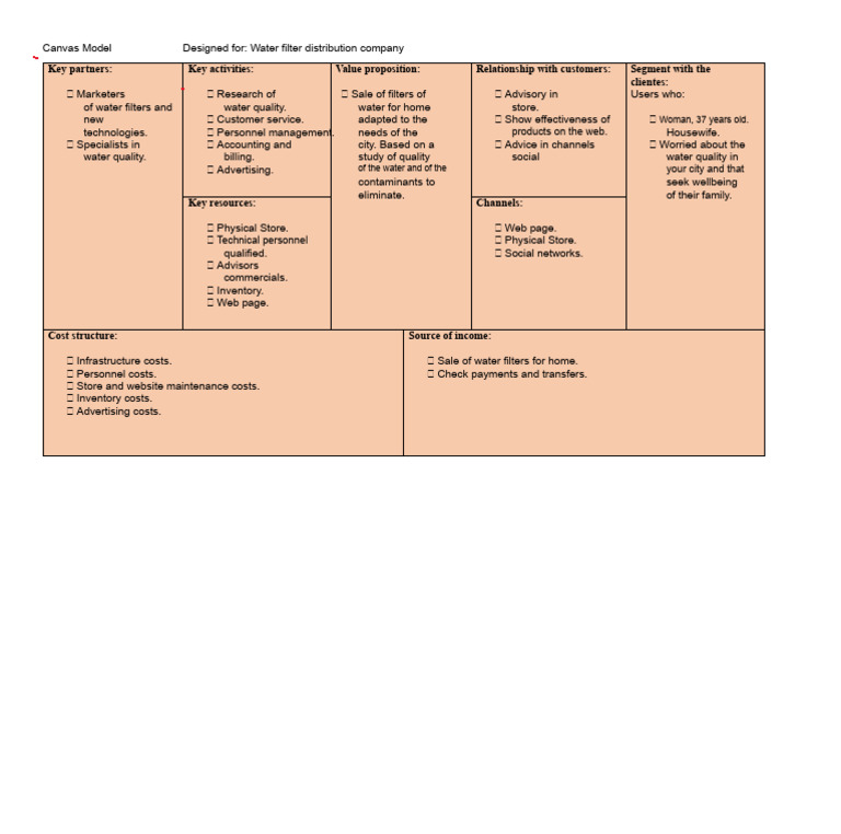 Canvas Model | PDF | Marketing | Inventory