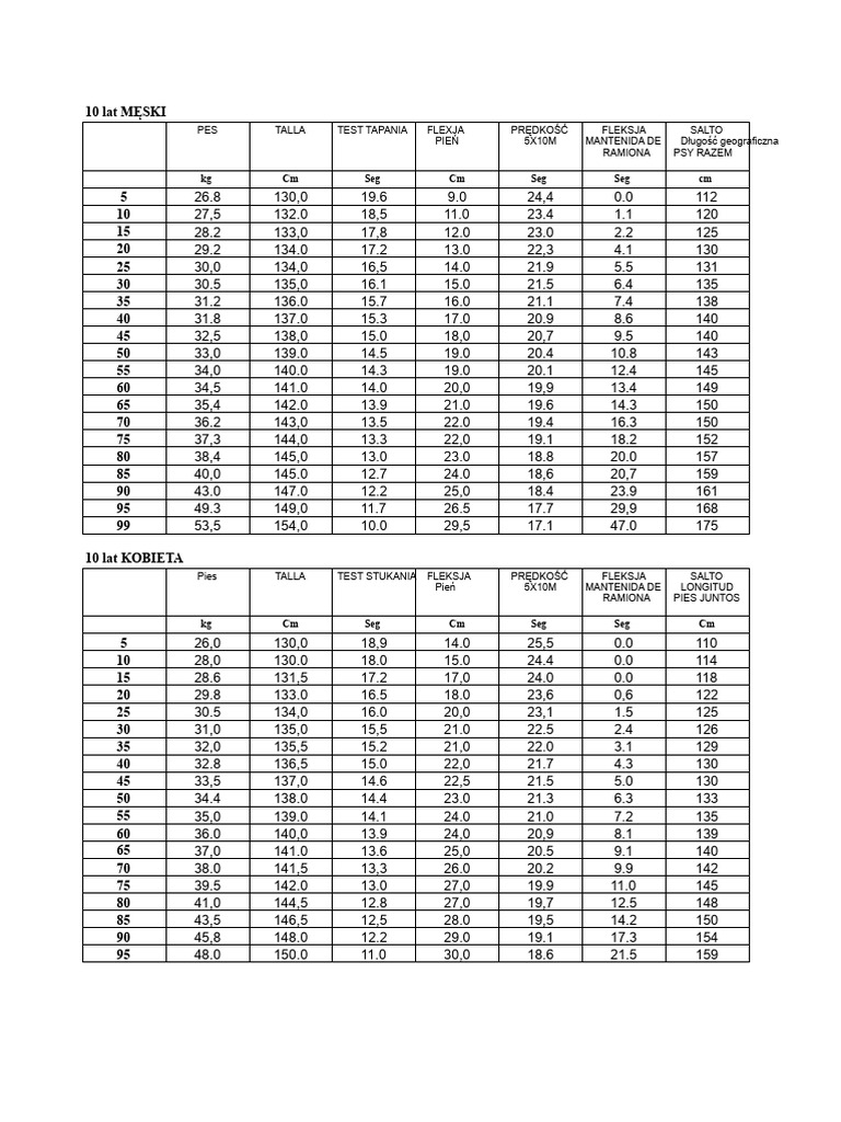 TABLICA Baremo Eurofit 1 | PDF