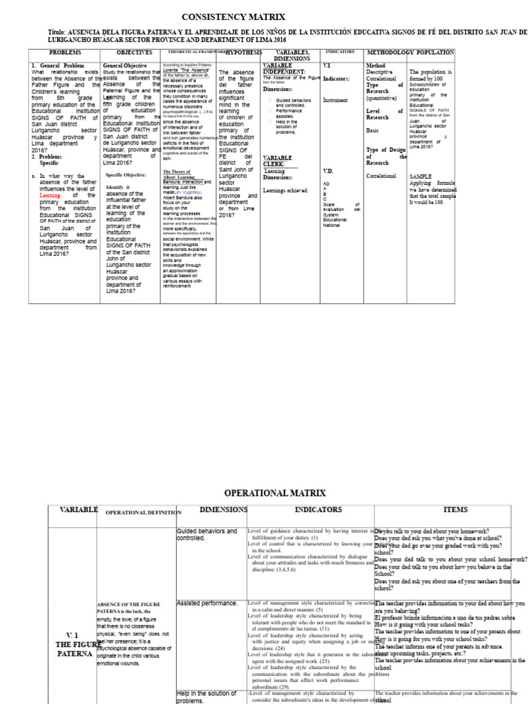 Consistency Matrix and Operational Matrix | PDF | Leadership | Learning