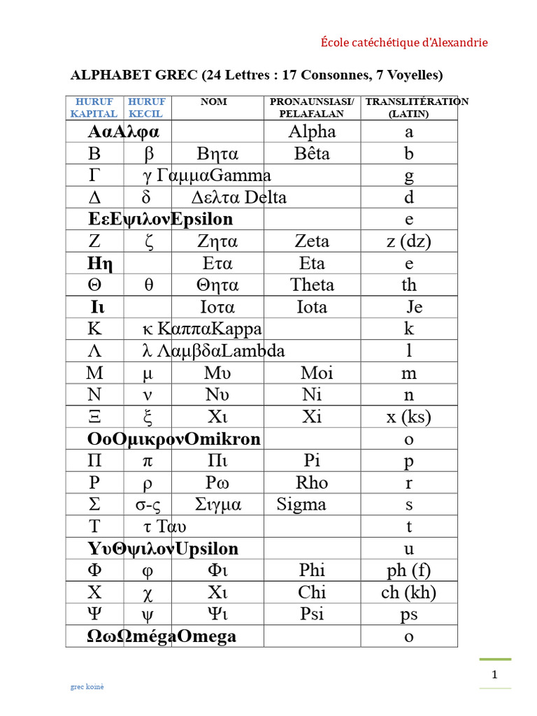 Alphabet Grec | PDF