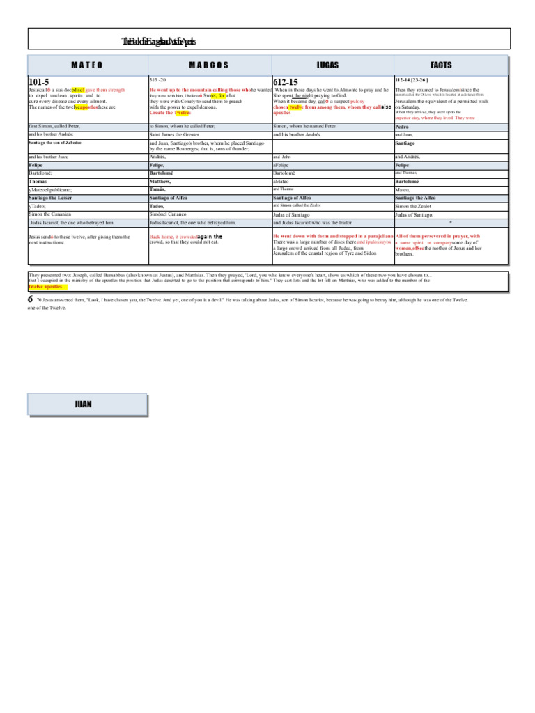 List of The Twelve in The Gospels and Acts | PDF | Judas Iscariot ...