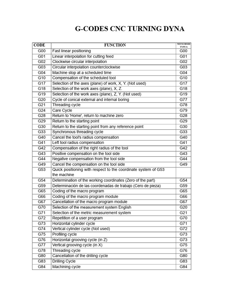 Codes G-M | PDF | Machining | Metalworking