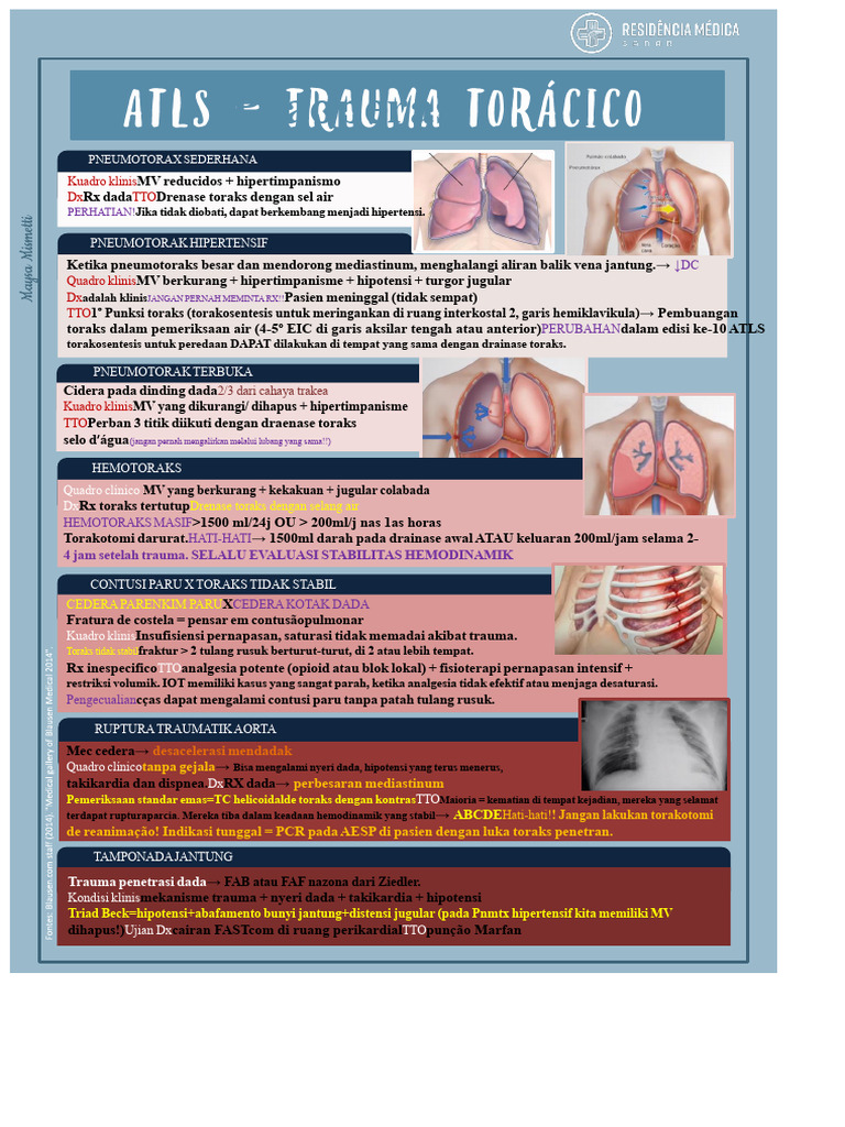 Atls - Trauma Thoraks | PDF