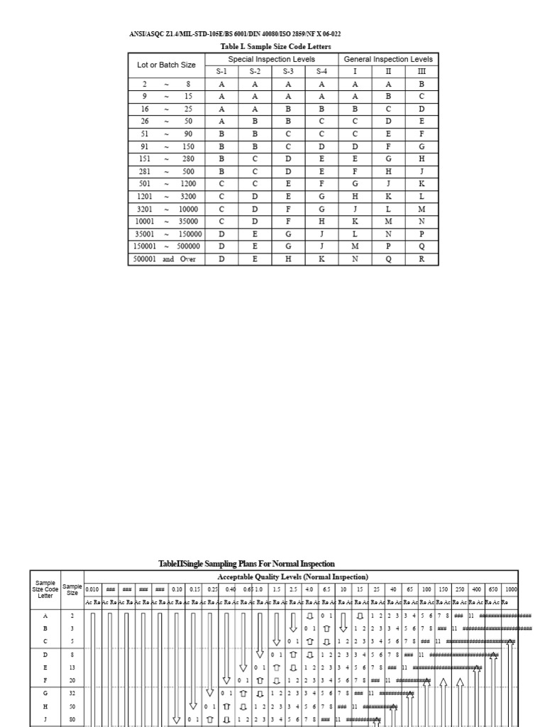 AQL Sampling Chart | PDF