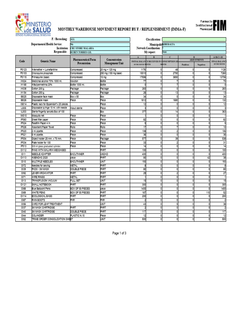 Monthly Inventory Movement Report | PDF