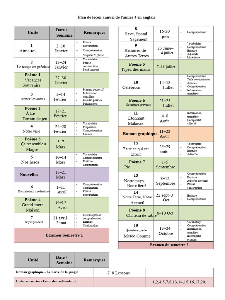 Plan de Leçon Annuel Pour L'année 4 208660109 | PDF | Linguistique ...