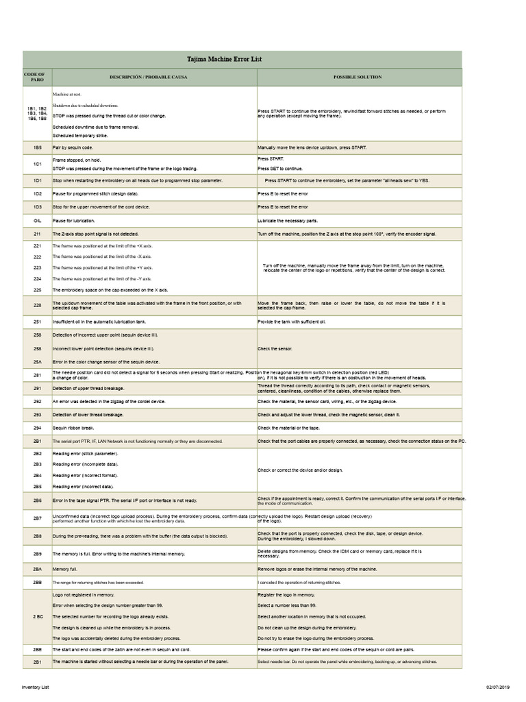 Tajima Machine Error Codes Guide | PDF | Computer Data Storage | Embroidery