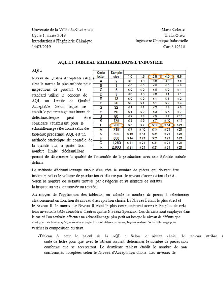 AQL et Échantillonnage Militaire en Industrie | PDF | Échantillonnage ...