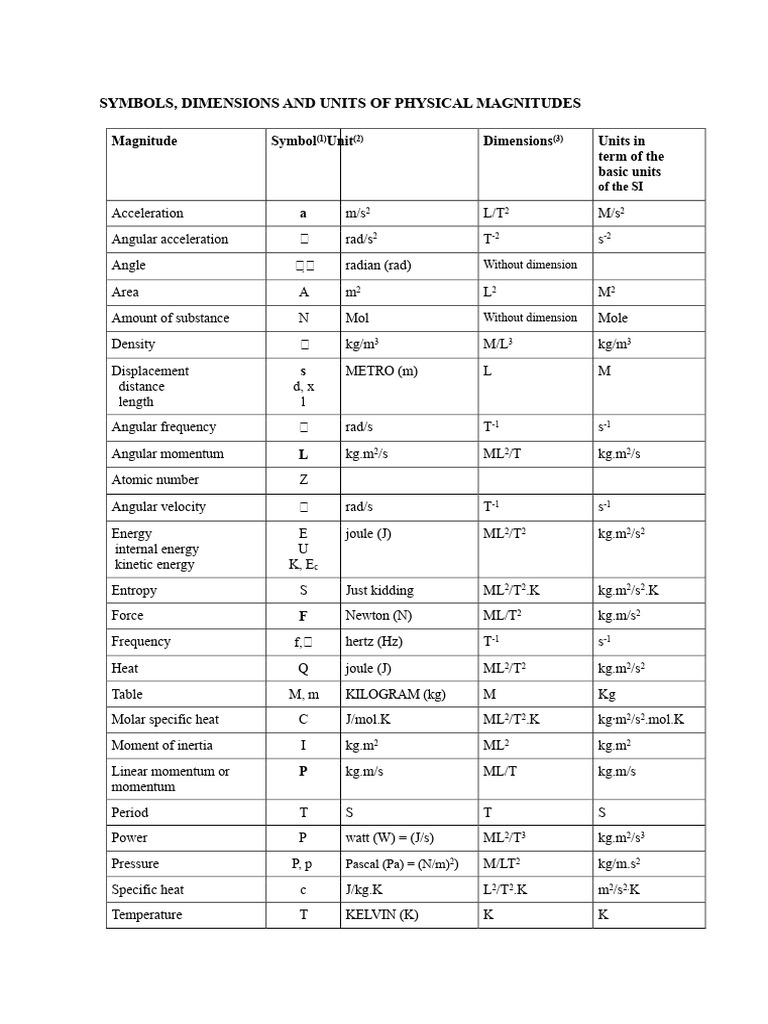 Physical Magnitudes: Symbols & Units | PDF | Kilogram | Physical Quantities
