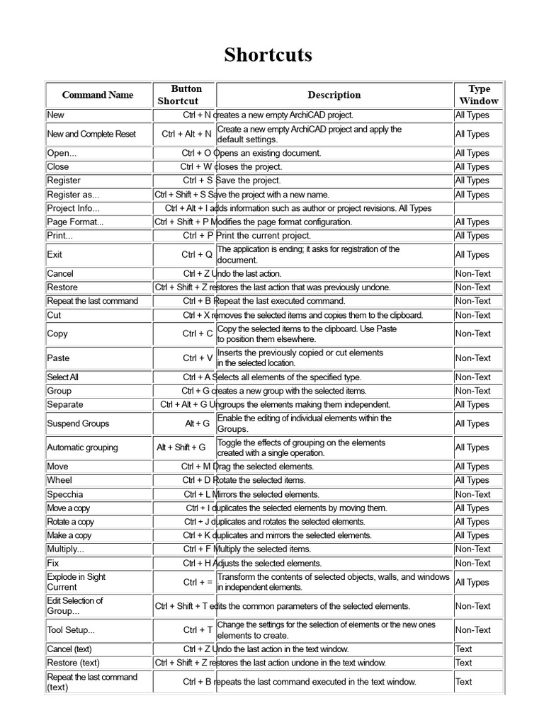 Archicad Shortcuts | PDF | Keyboard Shortcut | Software