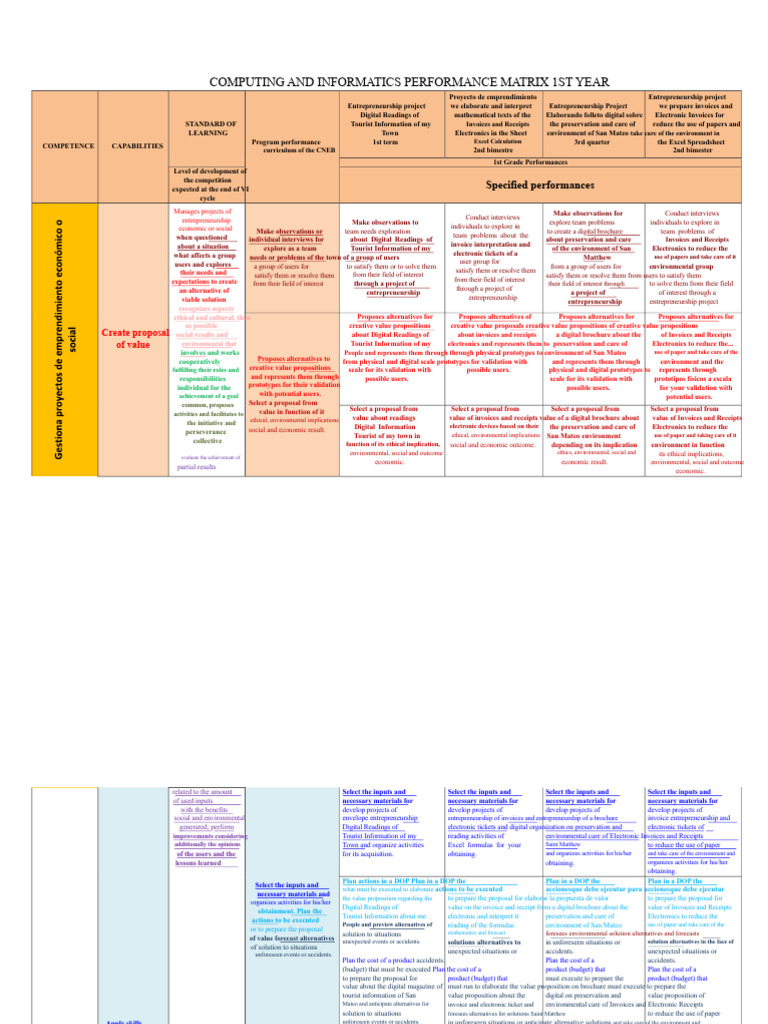 PERFORMANCE MATRIX COMPUTING AND COMPUTER SCIENCE 1ST YEAR-NEW.docx ...