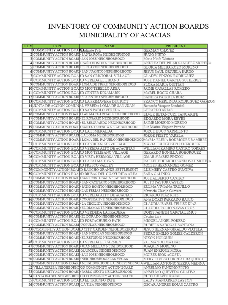 Inventory of Community Action Boards Acacias | PDF