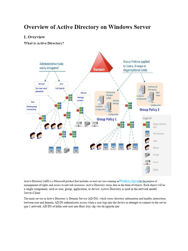 Active Directory Overview on Windows Server | PDF | Active Directory ...