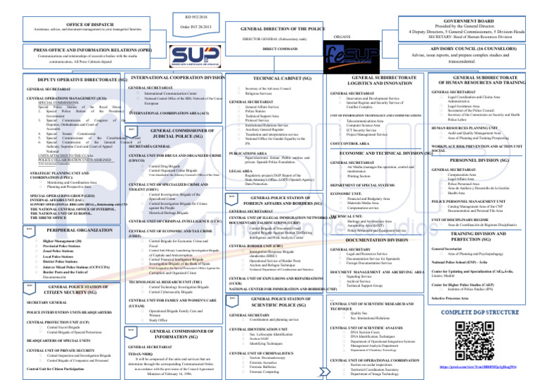 2018 CMM RD 952 Organizational Chart Structure DGP | PDF | Police ...