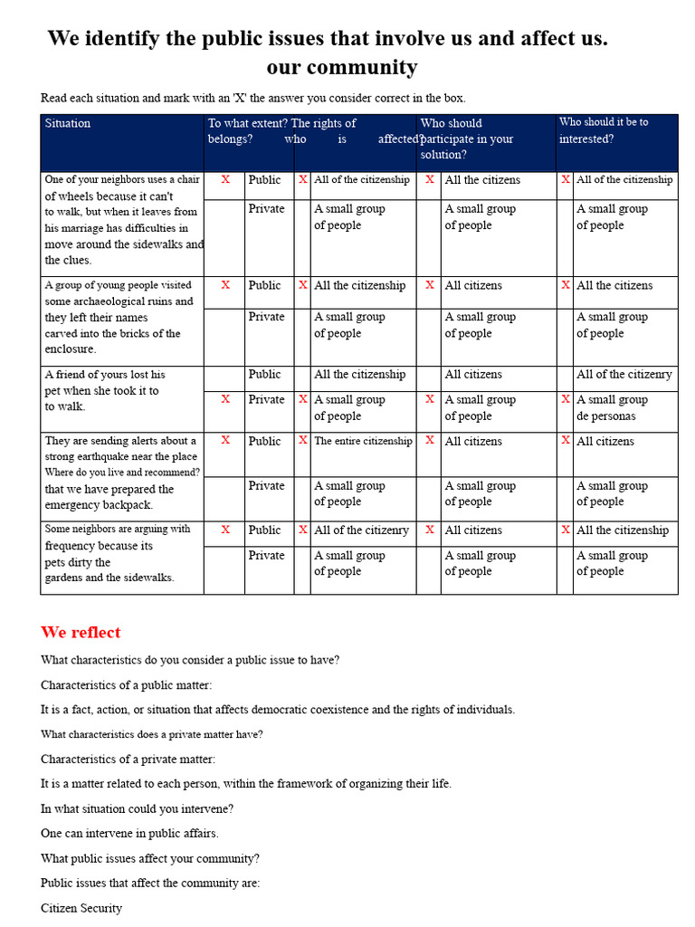 We Identify The Public Issues That Involve Us and Affect Our Community ...
