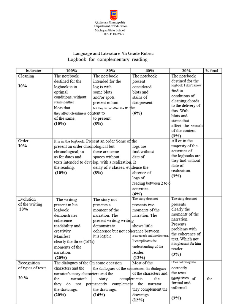 7th Grade Language Rubric for Reading Logs | PDF | Written ...