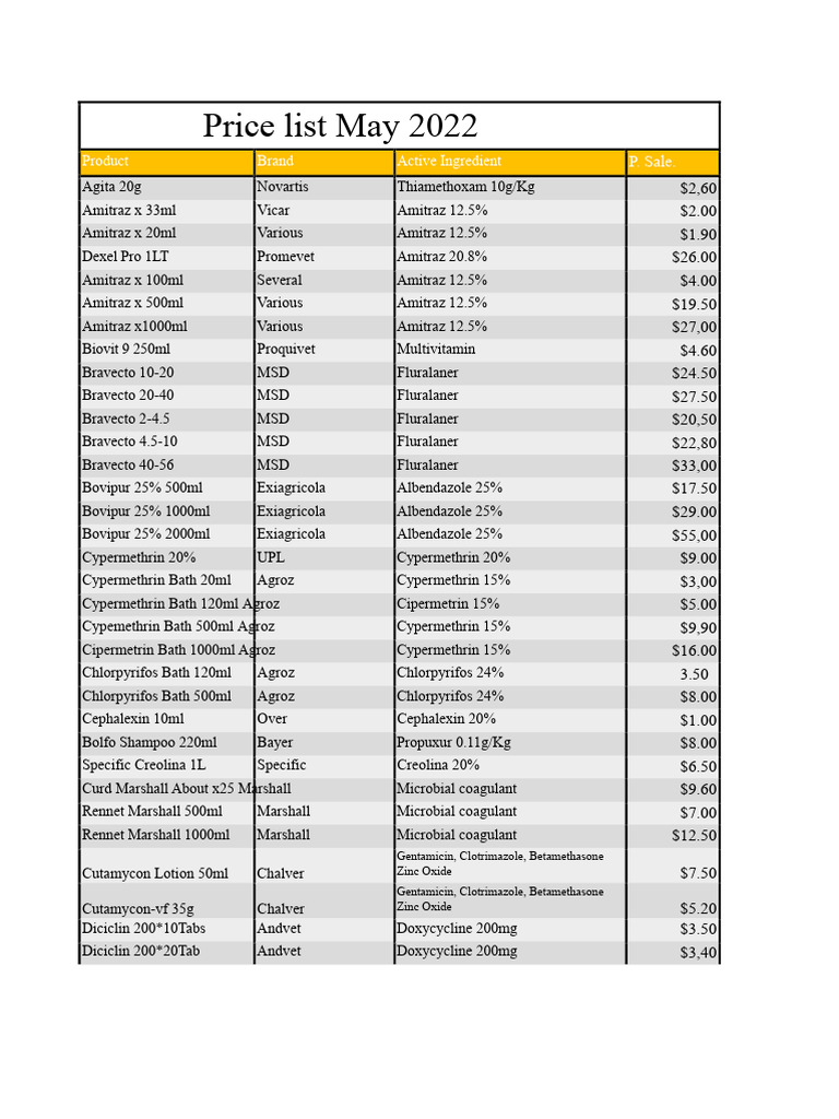 Veterinary Price List June 2022 | PDF | Drugs | World Health Organization