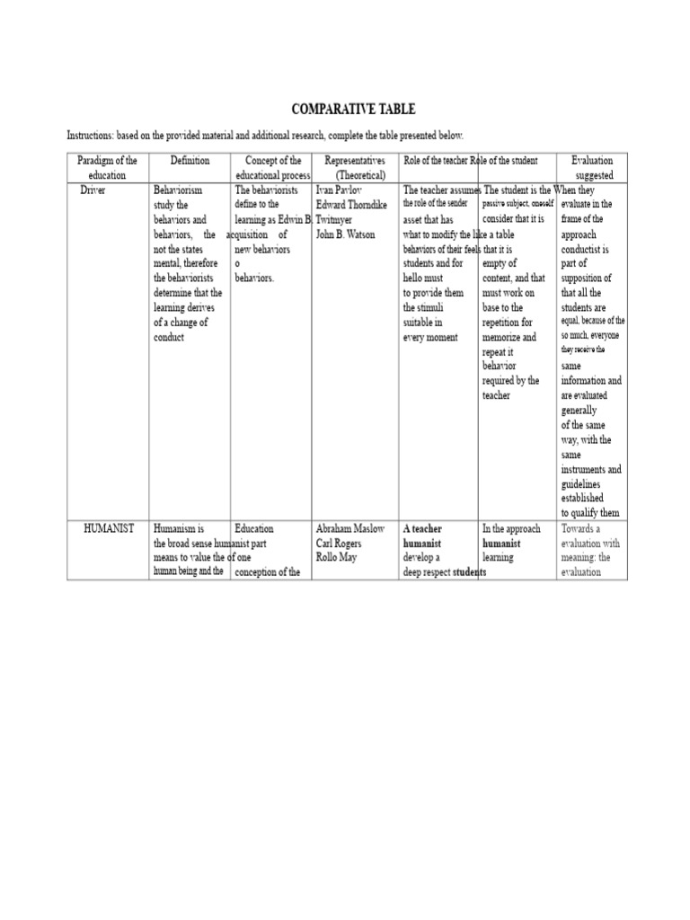 Comparative Table - Education Paradigms | PDF | Constructivism ...