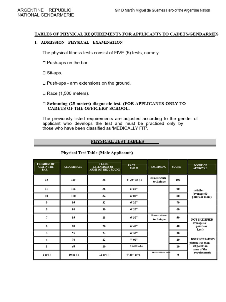 Table of Physical Requirements For Cadet and Gendarme Applicants | PDF ...