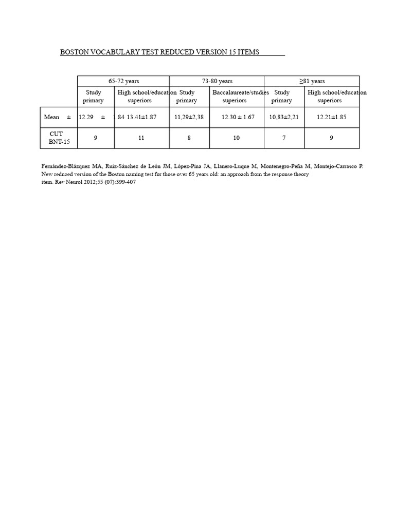 BNT - 15 (Summary of Standards) PDF | PDF