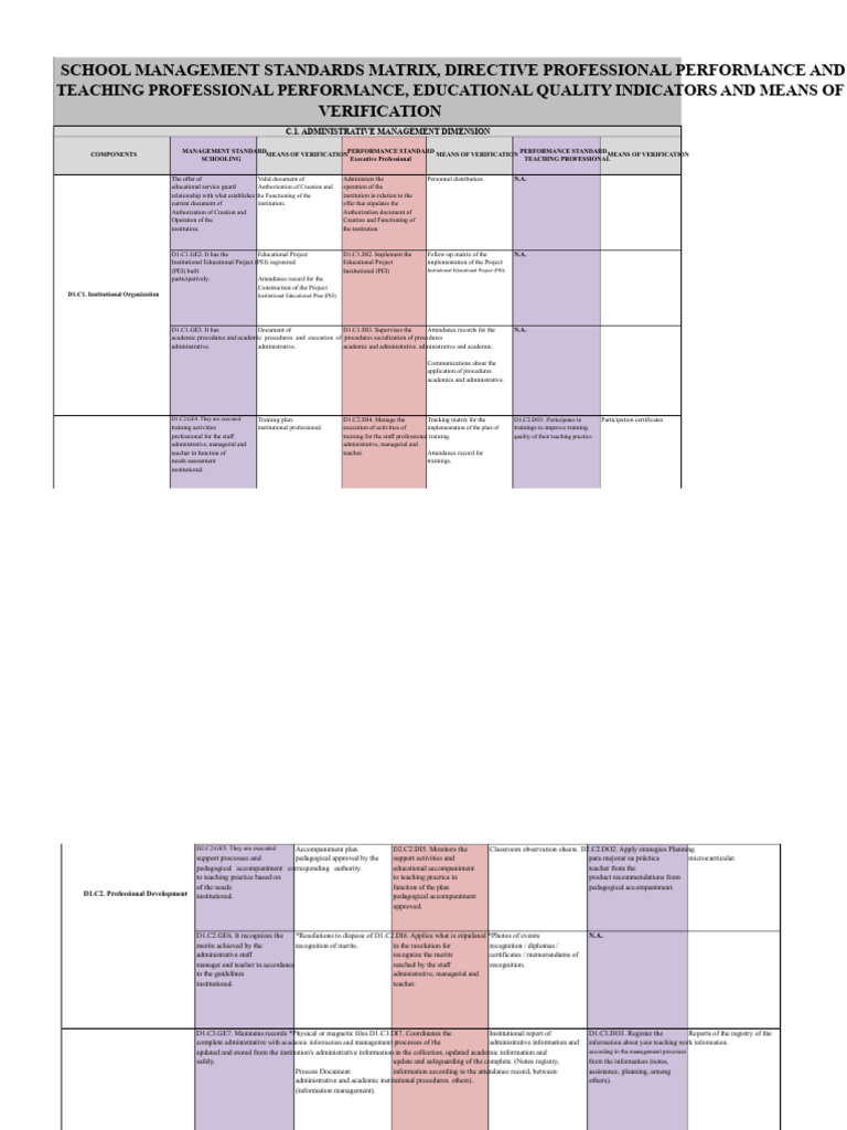 Final Matrix Standards and Verification Means Agreement 91 of Nov 1 ...