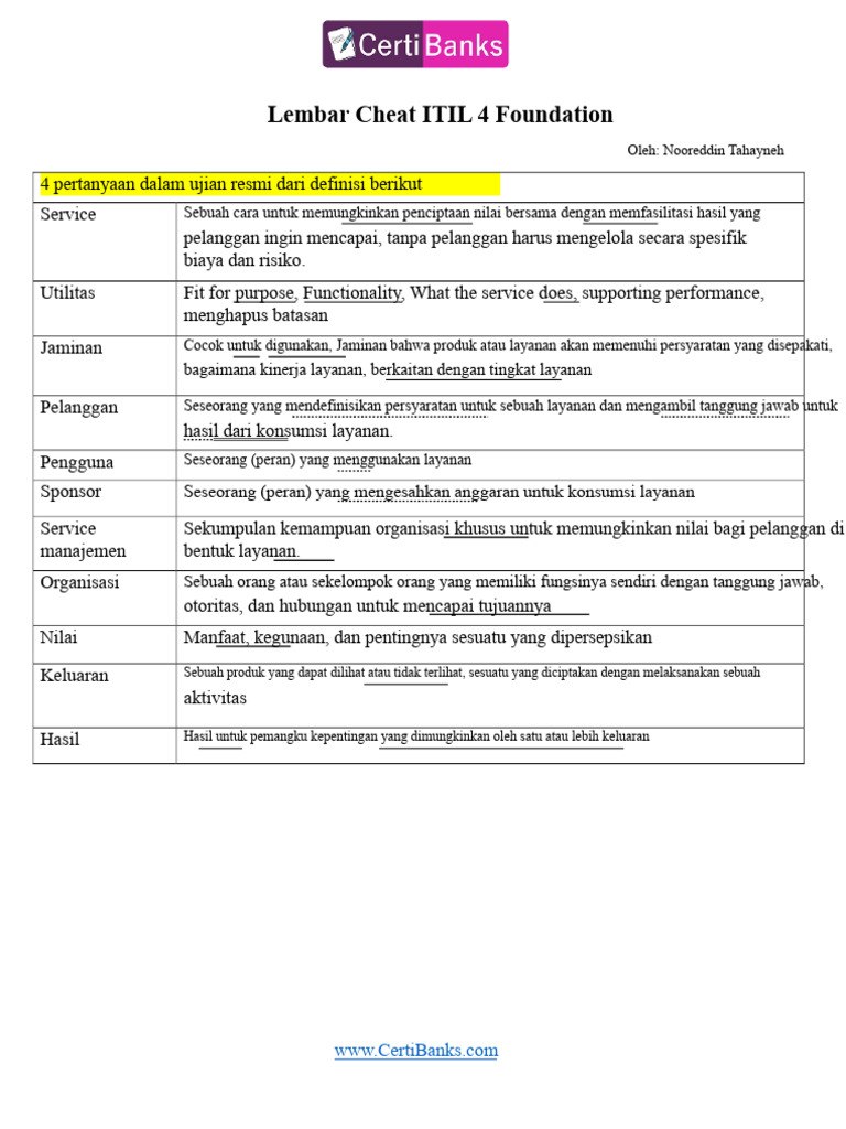 Itil-4-Fundasi-Cheat-Sheet | PDF