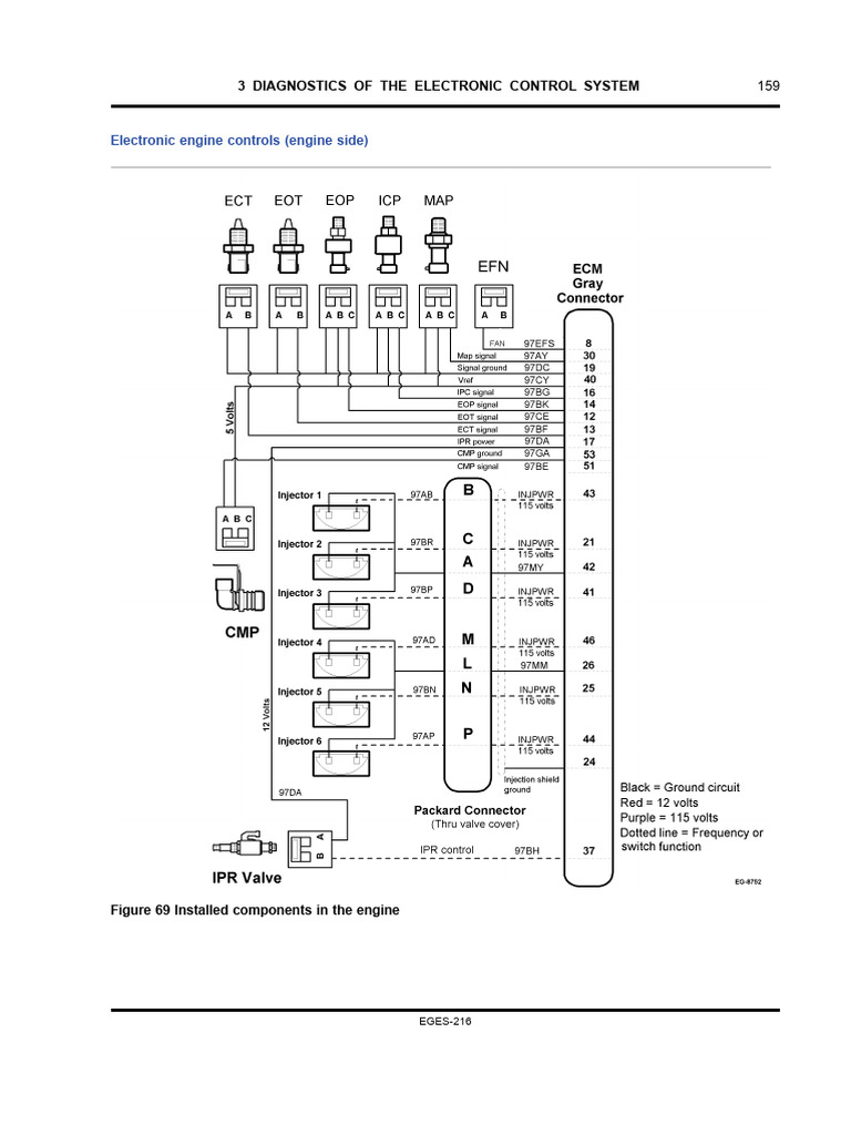 Electronic Control System Diagnostics | PDF