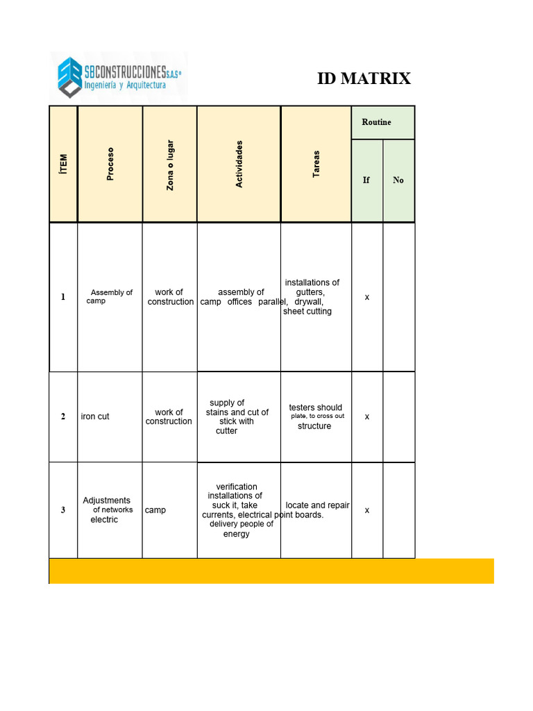 Electrical-Mechanical Risk Matrix... | PDF | Amputation | Safety