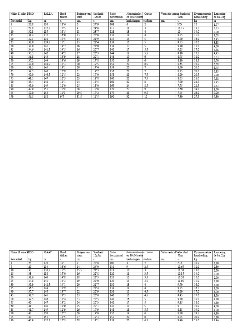 Baremos Eurofit Percentieles | PDF