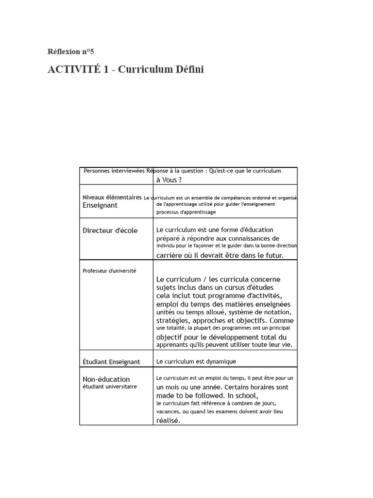 Réflexion-Courant Développement. | PDF | Apprentissage | Enseignants