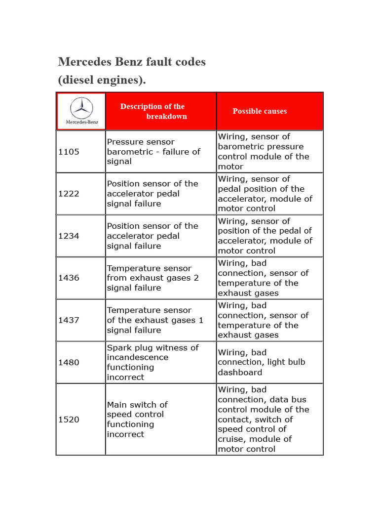 Mercedes Benz Fault Codes | PDF | Leak | Pump