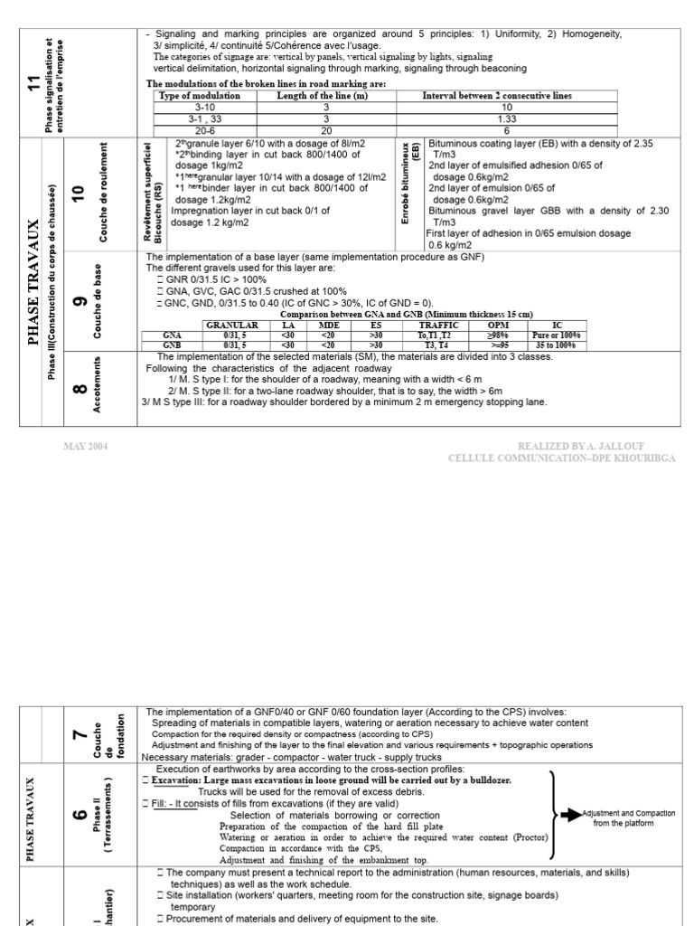 Road Construction Signage and Materials Guide | PDF