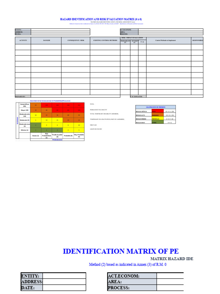 IPER Models according to RM 050-2013-TR | PDF | Risk | Risk Assessment