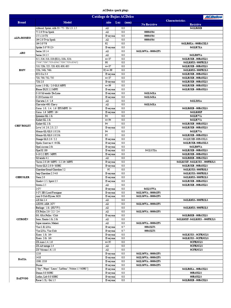 ACDelco Spark Plug Catalog 07 05 | PDF | Vehicle Technology | Vehicles