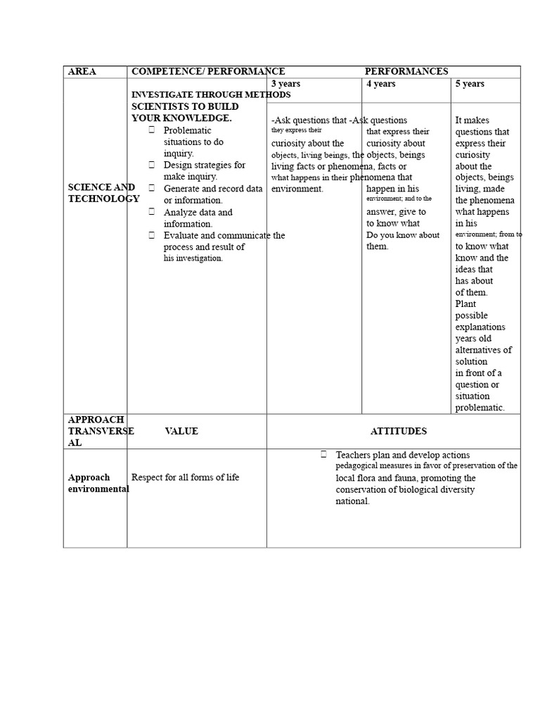 Learning Session of Initial Level Area Science and Technology | PDF ...