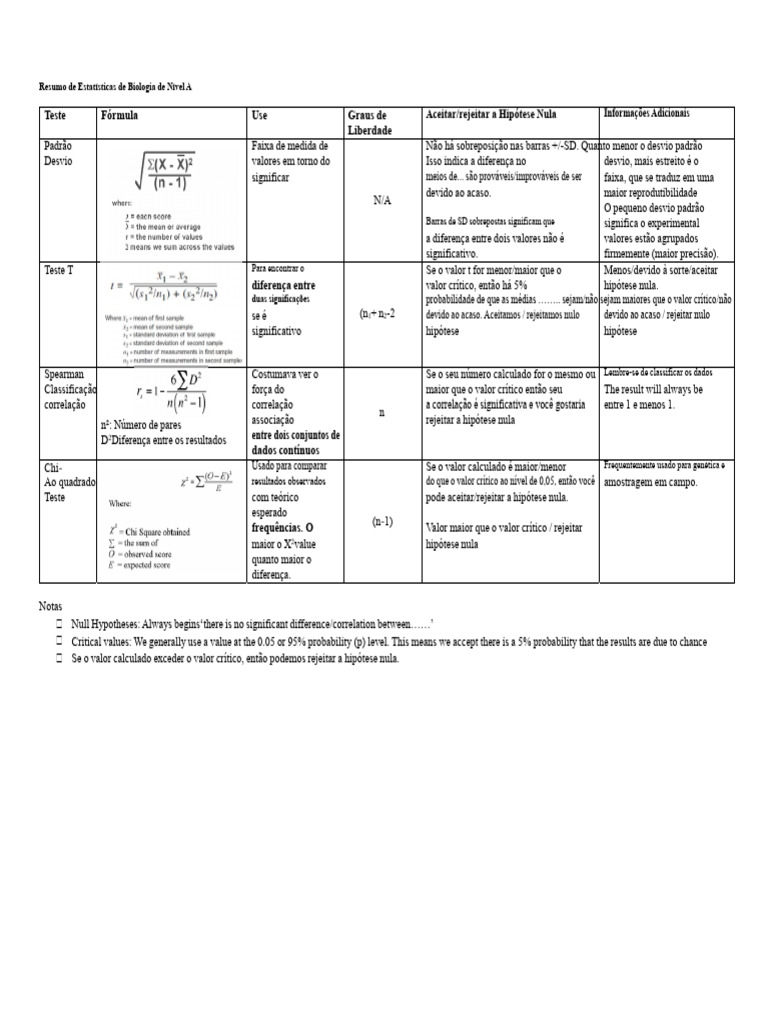 Estatísticas em Biologia: Testes e Interpretações | PDF | Desvio padrão ...