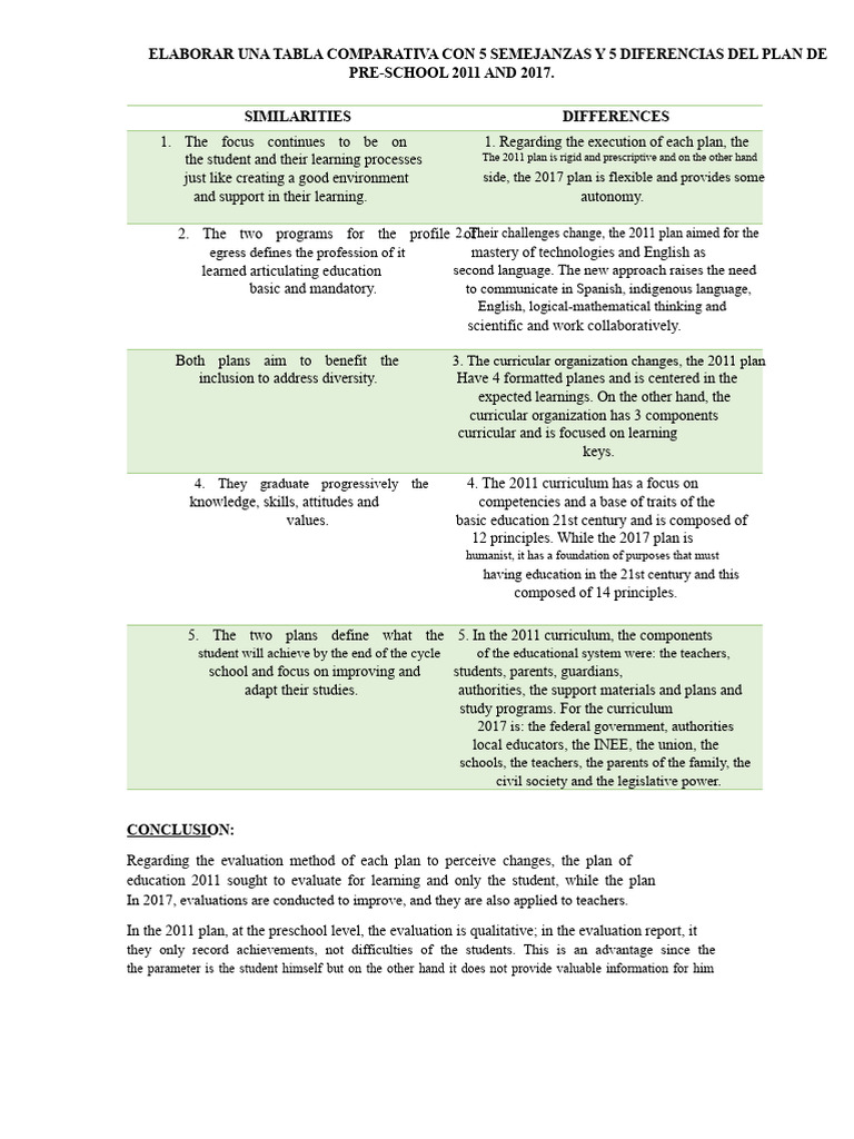 SIMILARITIES AND DIFFERENCES. Preschool Study Plans | PDF | Curriculum ...