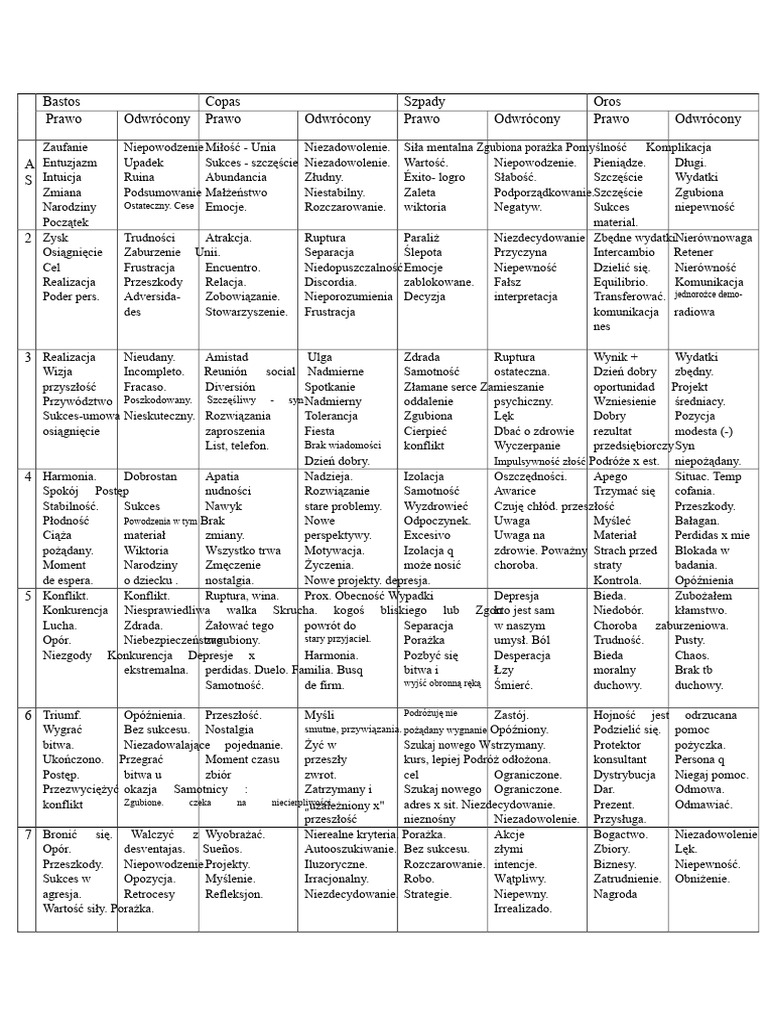 Tabela Synoptyczna Arkan Mniejszych | PDF